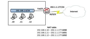 NAT là gì? Phân loại NAT, Cách cấu hình NAT Server | BKHOST