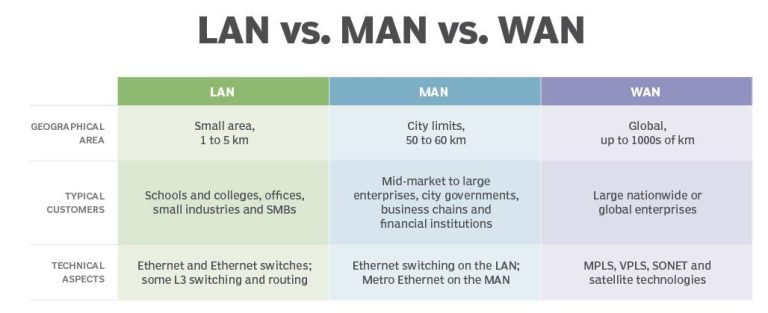 Mạng LAN là gì? Đặc điểm và lợi ích của mạng cục bộ | BKHOST