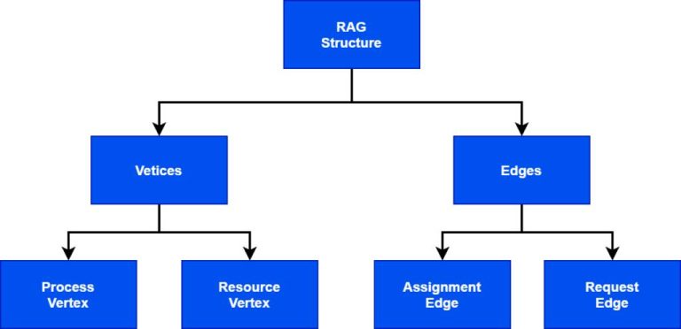Deadlock là gì? Cách phát hiện và phòng ngừa | BKHOST