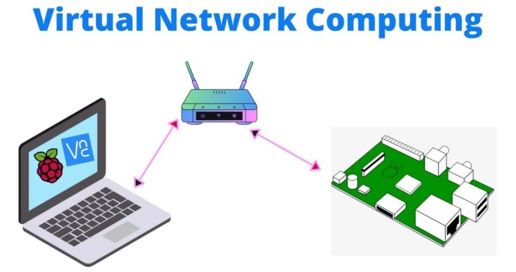 VNC là gì? Ưu nhược điểm và cách sử dụng VNC | BKHOST