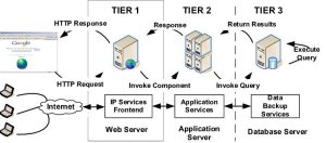 Application Server là gì? App Server có lợi ích gì? | BKHOST