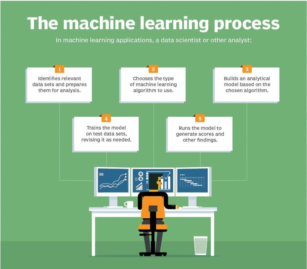 Kiến thức tổng quan về Machine Learning | BKHOST