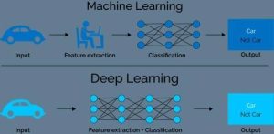 Tất tần tật kiến thức cơ bản về Deep learning | BKHOST