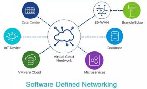 Tìm hiểu về SDN (Software Defined Networking) | BKHOST