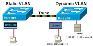 VLAN là gì? Đặc điểm & cách thức hoạt động của VLAN | BKHOST