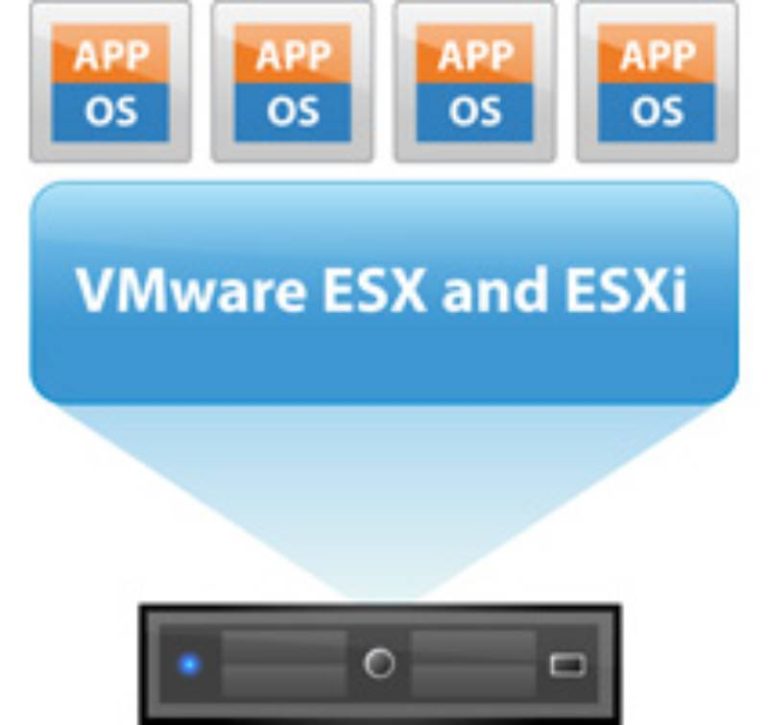 VMware ESXi là gì? Đặc điểm và tính năng của ESXi | BKHOST