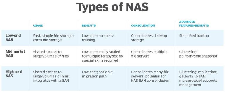 NAS là gì? Ứng dụng của thiết bị lưu trữ NAS | BKHOST