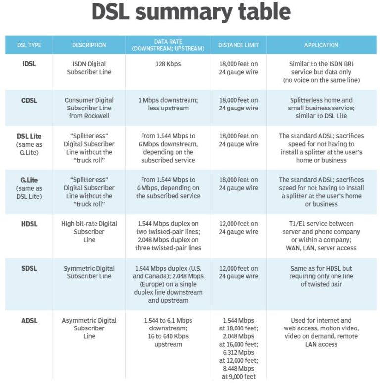 Công nghệ ADSL là gì? Cách thức hoạt động của ADSL | BKHOST