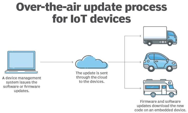 Firmware là gì? Đặc điểm và ứng dụng của Firmware | BKHOST
