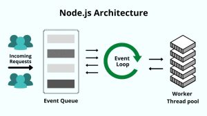 NodeJs là gì? Tổng quan kiến thức cơ bản về Node.js | BKHOST