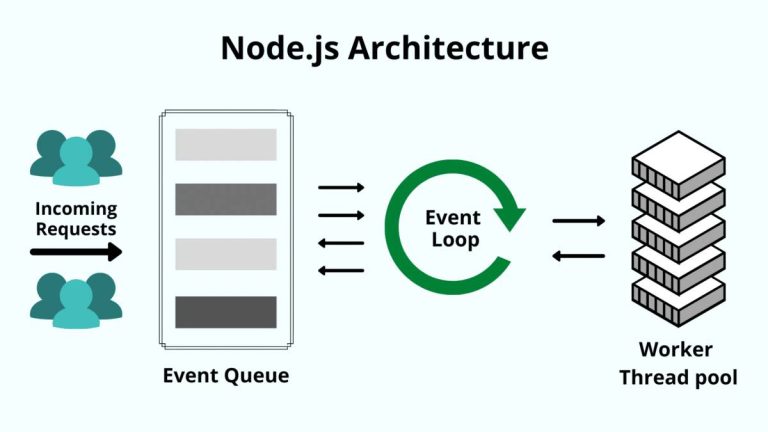 NodeJs là gì? Tổng quan kiến thức cơ bản về Node.js | BKHOST