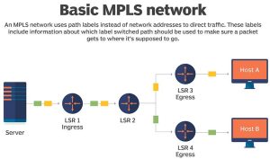 Time To Live (TTL) là gì? Cách hoạt động của TTL | BKHOST