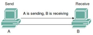 Tổng quan về Simplex, Half-Duplex và Full-Duplex | BKHOST