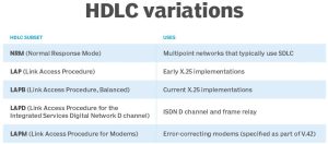 Tìm hiểu về High-level Data Link Control (HDLC) | BKHOST