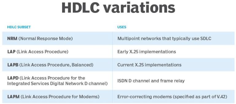 Tìm hiểu về High-level Data Link Control (HDLC) | BKHOST