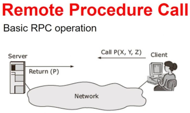Remote Procedure Call (RPC) là gì? Cơ chế hoạt động | BKHOST