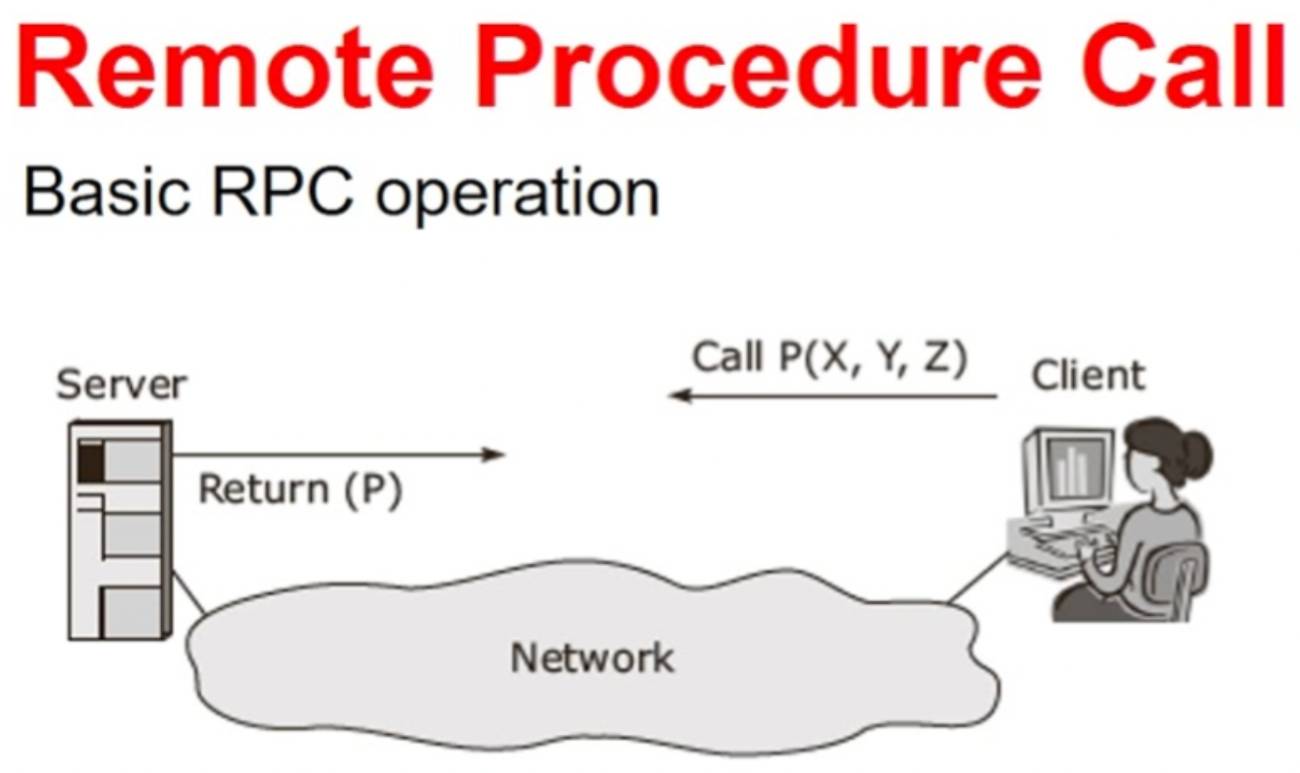 Remote Procedure Call RPC L G C Ch Ho t ng BKHOST Final Blade