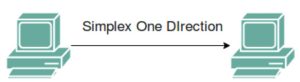 Tổng quan về Simplex, Half-Duplex và Full-Duplex | BKHOST