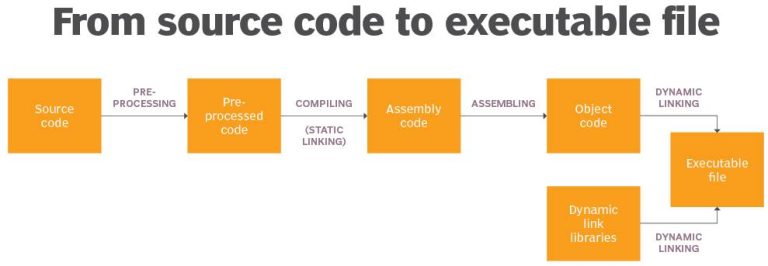 File EXE là gì? File exe hoạt động như thế nào? | BKHOST