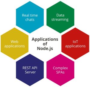NodeJs là gì? Tổng quan kiến thức cơ bản về Node.js | BKHOST