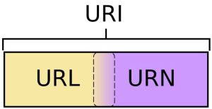 URI là gì? Cấu trúc và cách hoạt động của URI | BKHOST