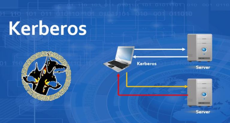 Giao thức Kerberos là gì? Cách thức hoạt động | BKHOST