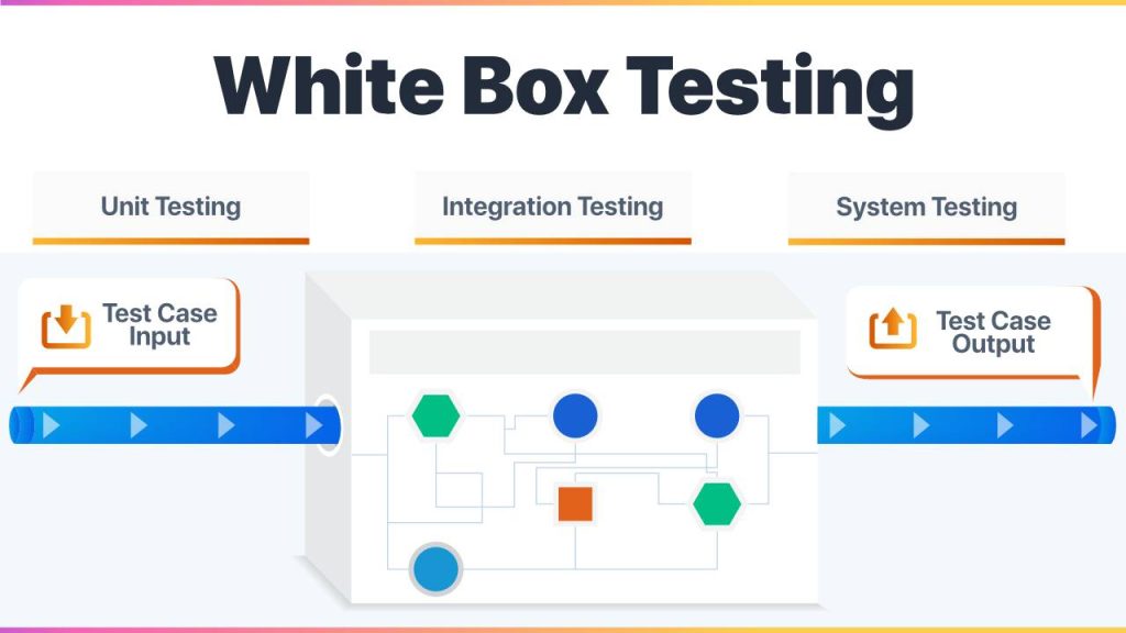 Kiểm thử hộp trắng là gì? Quy trình White Box Testing | BKHOST
