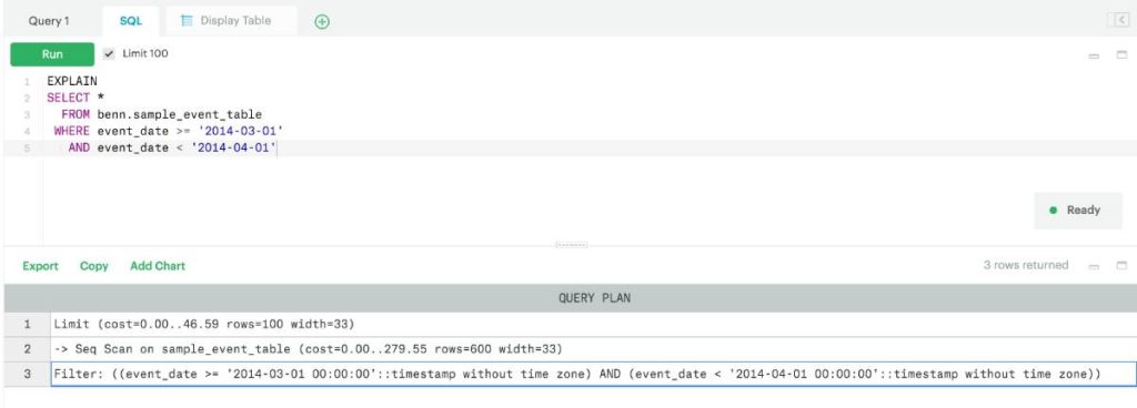 Performance Tuning SQL là gì? Tối ưu hiệu suất truy vấn SQL