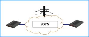 PSTN là gì? Kiến trúc và cách thức hoạt động | BKHOST