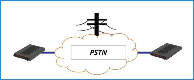 PSTN là gì? Kiến trúc và cách thức hoạt động | BKHOST