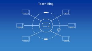 Token Ring là gì? Cách thức hoạt động như thế nào? | BKHOST