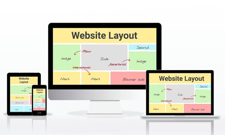 Website layout là gì? 10 Web layout phổ biến nhất | BKHOST