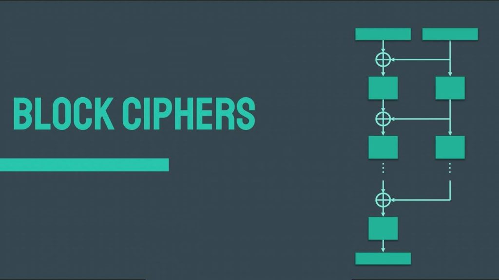 Block Cipher là gì? Cách thức hoạt động | BKHOST