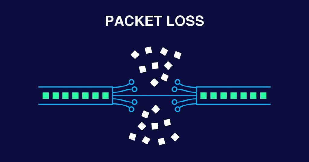 Packet Loss là gì? Nguyên nhân và cách khắc phục | BKHOST