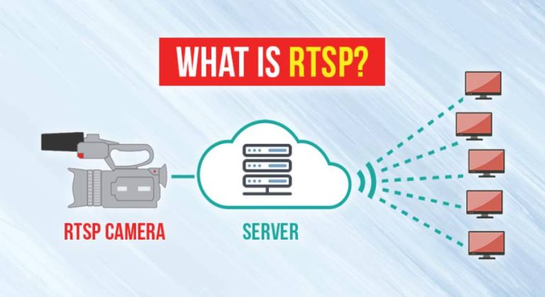 Giao thức RTSP là gì? Cách thức hoạt động của RTSP | BKHOST