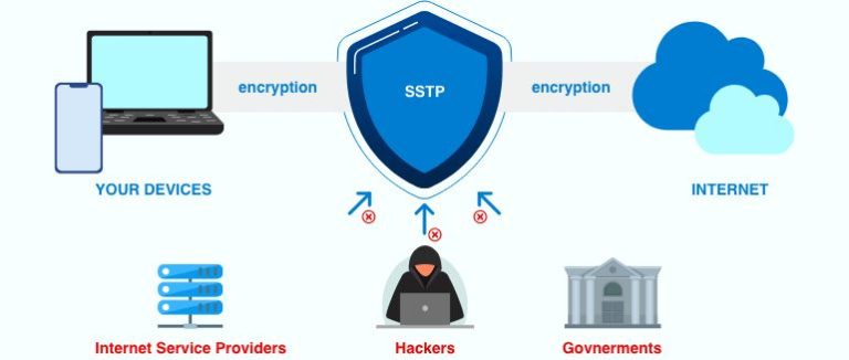 SSTP là gì? SSTP hoạt động như thế nào? | BKHOST