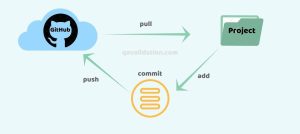 Hướng dẫn 2 cách đẩy code lên Github cực đơn giản | BKHOST