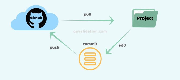 Hướng dẫn 2 cách đẩy code lên Github cực đơn giản | BKHOST