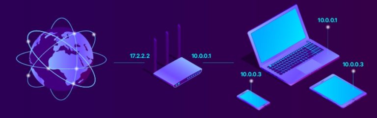 IP Forwarding: Khái niệm và cách thức hoạt động - BKHOST