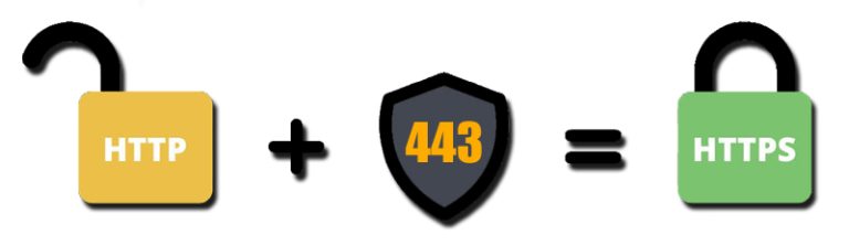 Port 443 là gì? - Khám phá vai trò và cách sử dụng - BKHOST