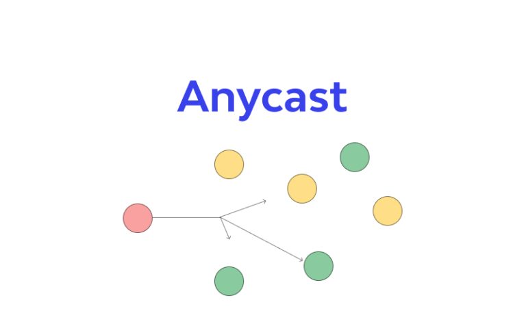 Anycast là gì? Tìm hiểu ứng dụng và lợi ích của Anycast