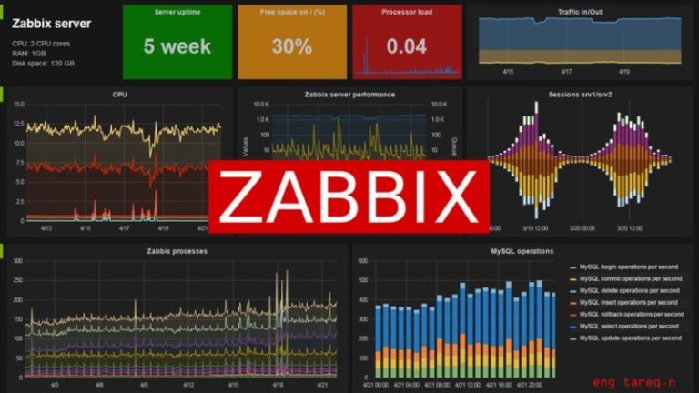 Zabbix là gì? Tìm hiểu chi tiết về Zabbix | BKHOST