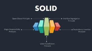 Solid là gì? Áp dụng 5 nguyên tắc solid trong lập trình
